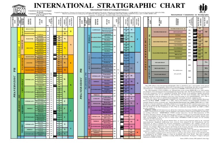 international stratigraphic chart.pdf | Geologic Time Scale | Stratigraphy