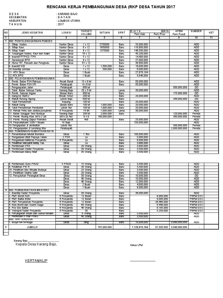 Rencana Kerja Pembangunan Desa (RKP Desa Tahun 2017 | PDF