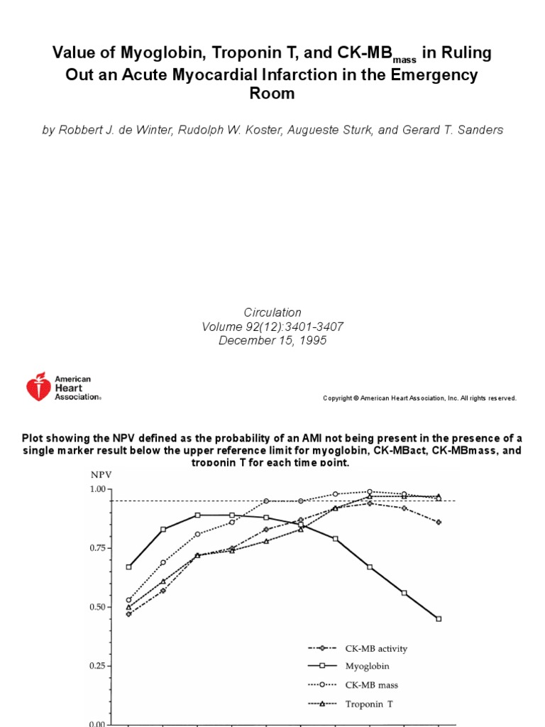 Value of Myoglobin, Troponin T, and CK-MB in Ruling Out An Acute ...