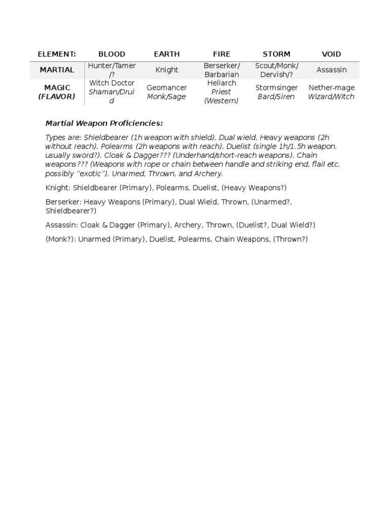 (Flavor) : Element: Blood Earth Fire Storm Void Martial Magic | PDF