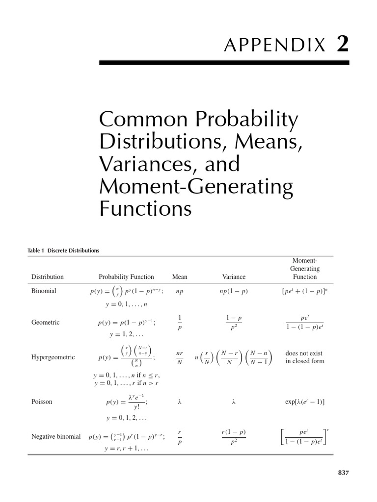 Appendices Tables | PDF | Probability Distribution | Combinatorics