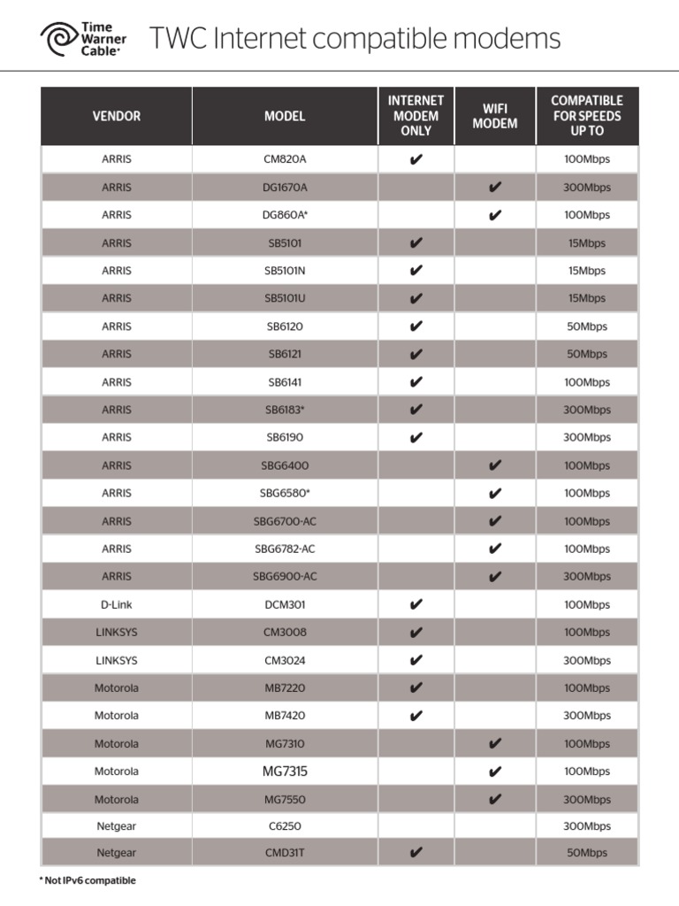 TWC Compatible Modems | PDF | Telecommunications | Digital Technology