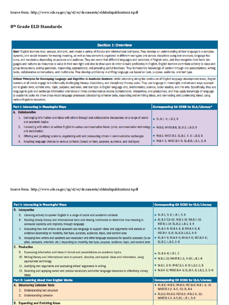 8th Grade ELD Standards Guide | PDF | Wellness