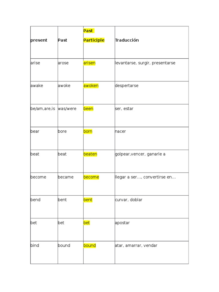 Verbos Ingles Participios | PDF