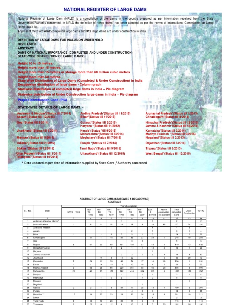 National Register of Large Dams 2015 | Download Free PDF | Dam | Water ...