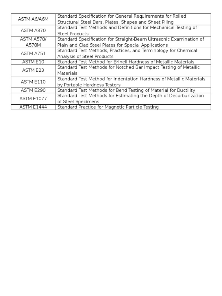 ASTM Standards | PDF