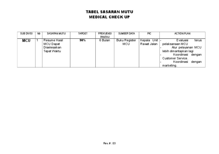 Sasaran Mutu Mcu | PDF