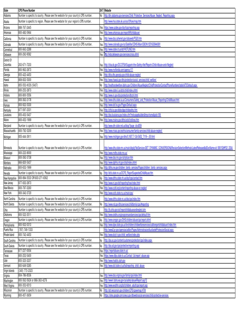 CPS Phone Numbers | Download Free PDF | County (United States) | Violence