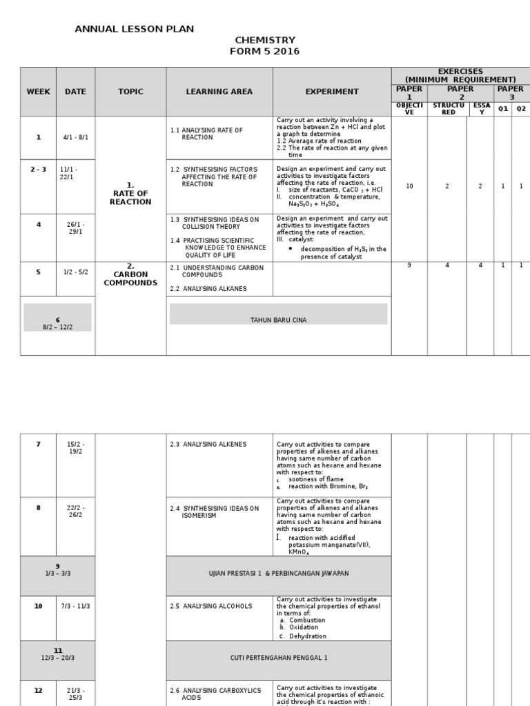 f5 Yearly Lesson Plan | PDF | Redox | Chemical Reactions