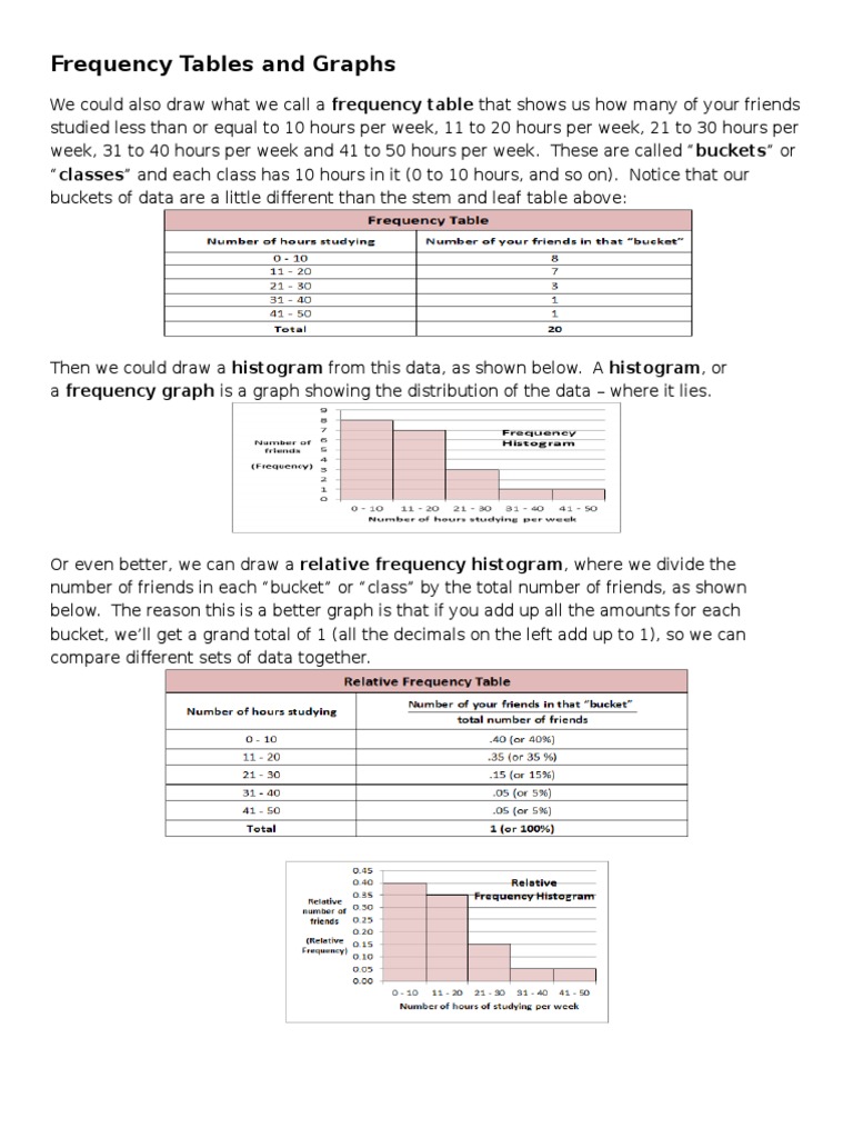 Frequency Tables and Graphs Grade 7 | PDF | Pie Chart | Probability