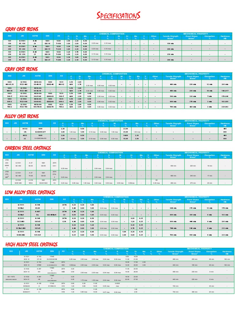 Casting Specifications and Standards | PDF | Ultimate Tensile Strength ...