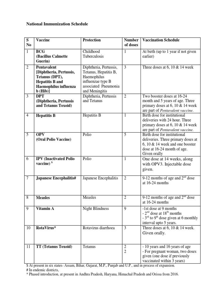 National Immunization Schedule: One Dose at 14 Weeks, Along With OPV3 ...
