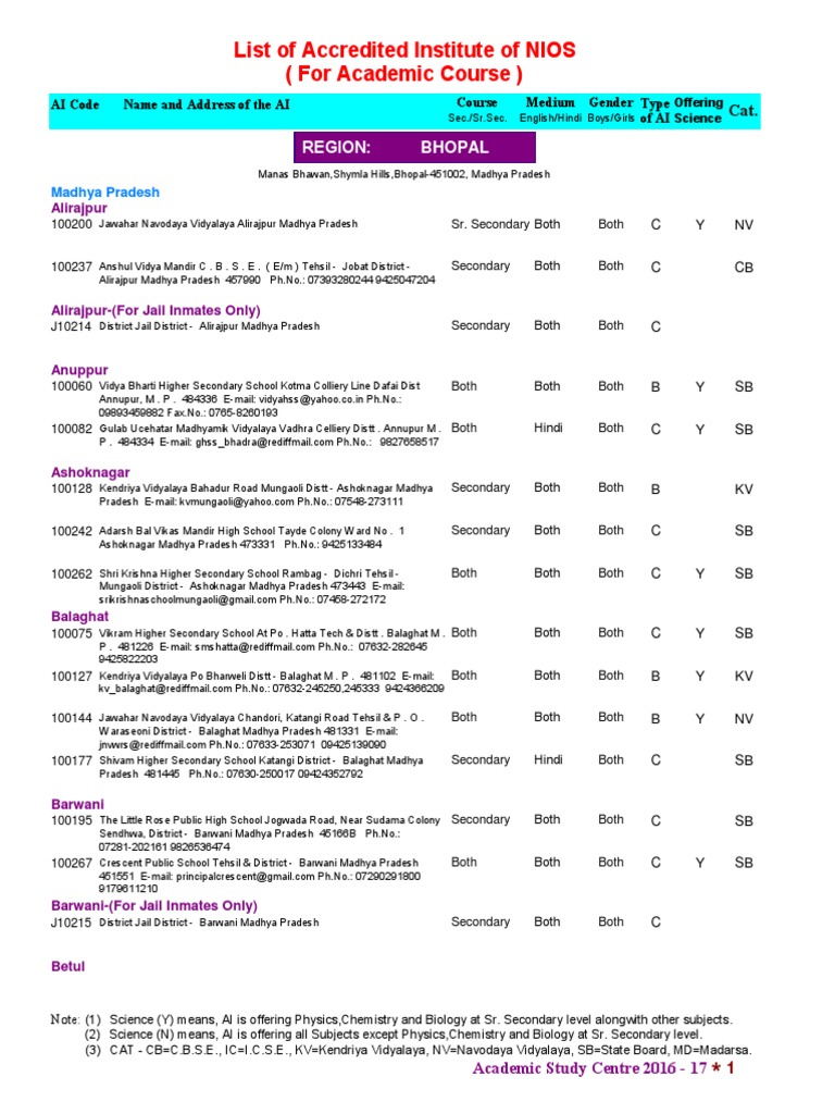 List of Accredited Institute of NIOS (For Academic Course) | PDF
