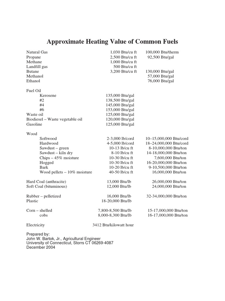 Heating Value of Common Fuels | PDF | Science & Mathematics