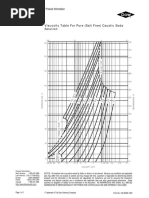 Caustic Density Table | PDF | Sodium Hydroxide | Chemistry