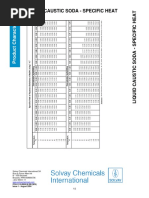 Caustic Density Table | PDF | Sodium Hydroxide | Chemistry