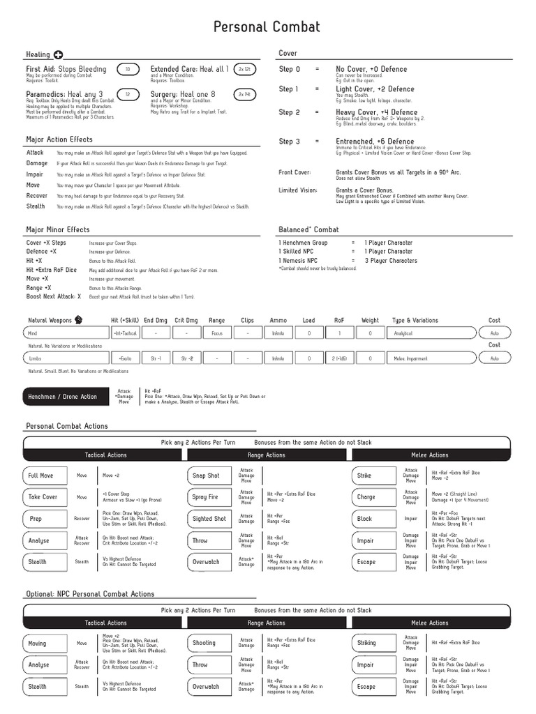 GM Screen - Standard | PDF | Ammunition | Naval Artillery