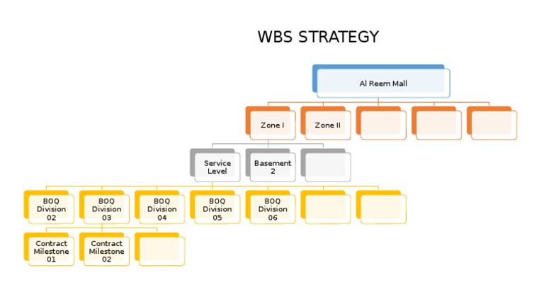 Al Reem Mall WBS Strategy | PDF