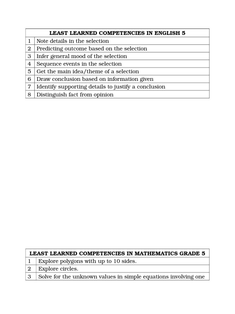 Least Learned Competencies in Mathematics | PDF