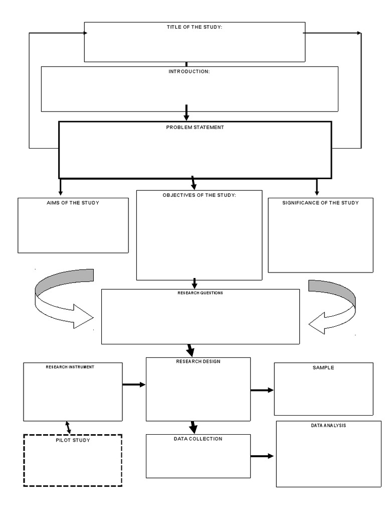 Study Overview and Research Design | PDF