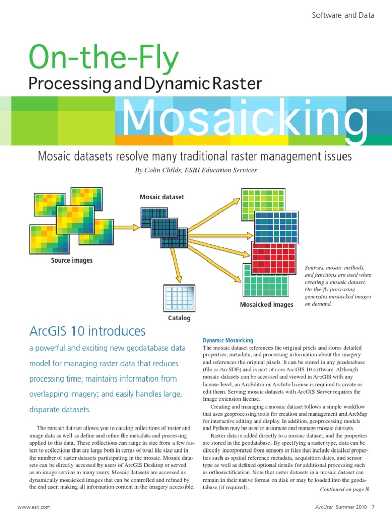 Mosaic Datasets Resolve Many Traditional Raster Management Issues ...