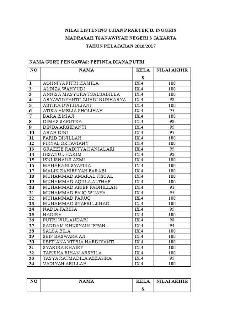 Nilai Listening Ujian Praktek Bahasa Inggris | PDF
