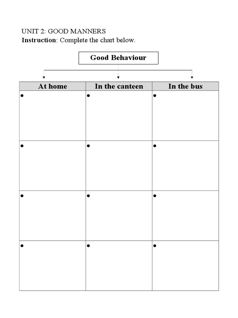 UNIT 2 Good Manners Test 1 PG 13 | PDF
