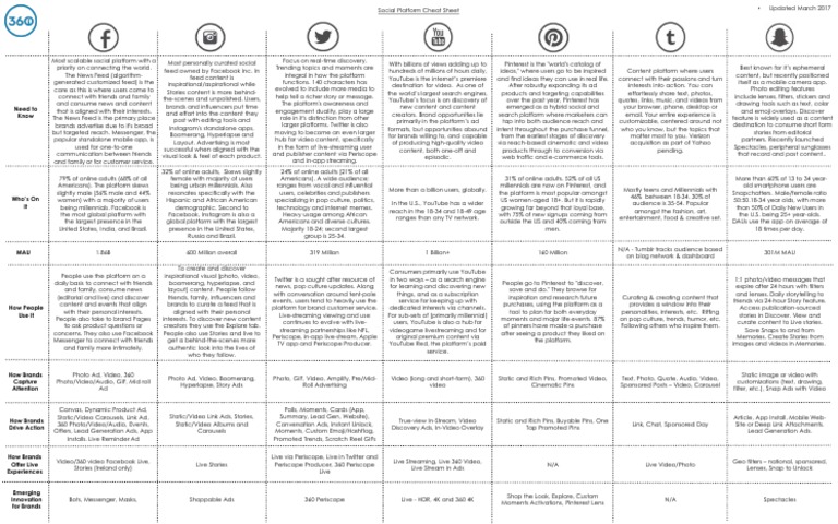 Social Platform Cheat Sheet Q4 2016 | PDF | Pinterest | Advertising