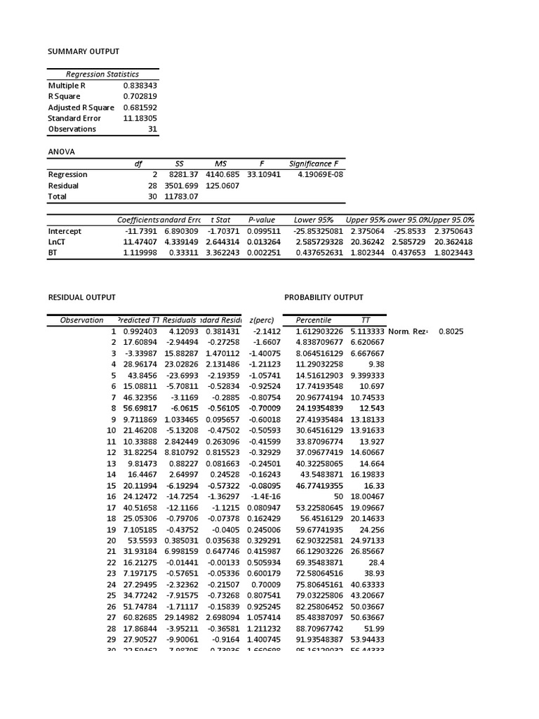 Regression Statistics | PDF | Errors And Residuals | Multivariate Statistics