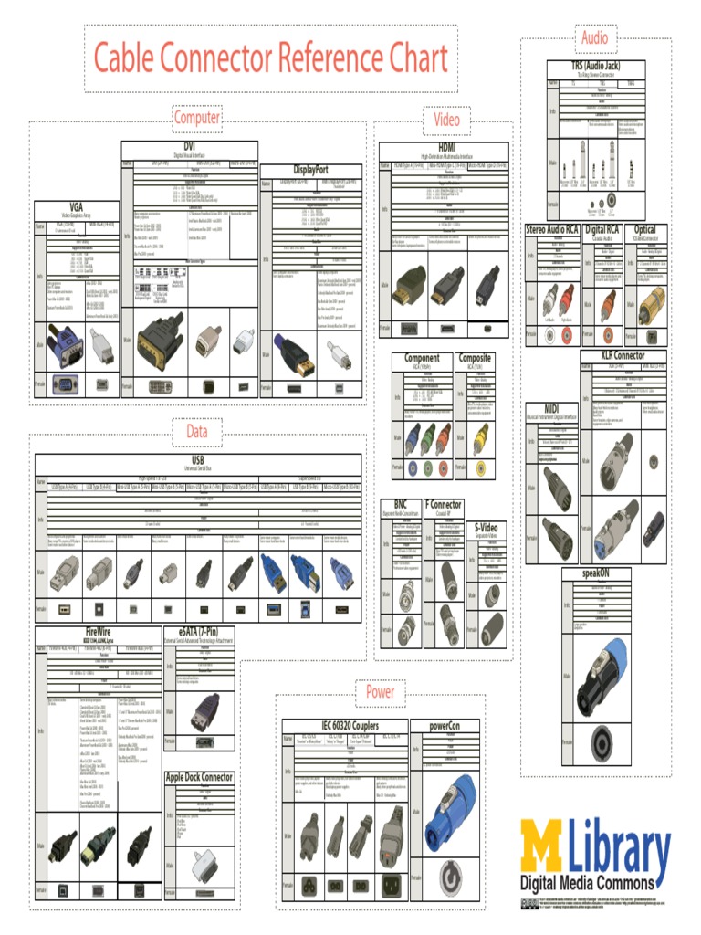 Cable_Connector_Reference_Chart.pdf | Hdmi | Display Technology