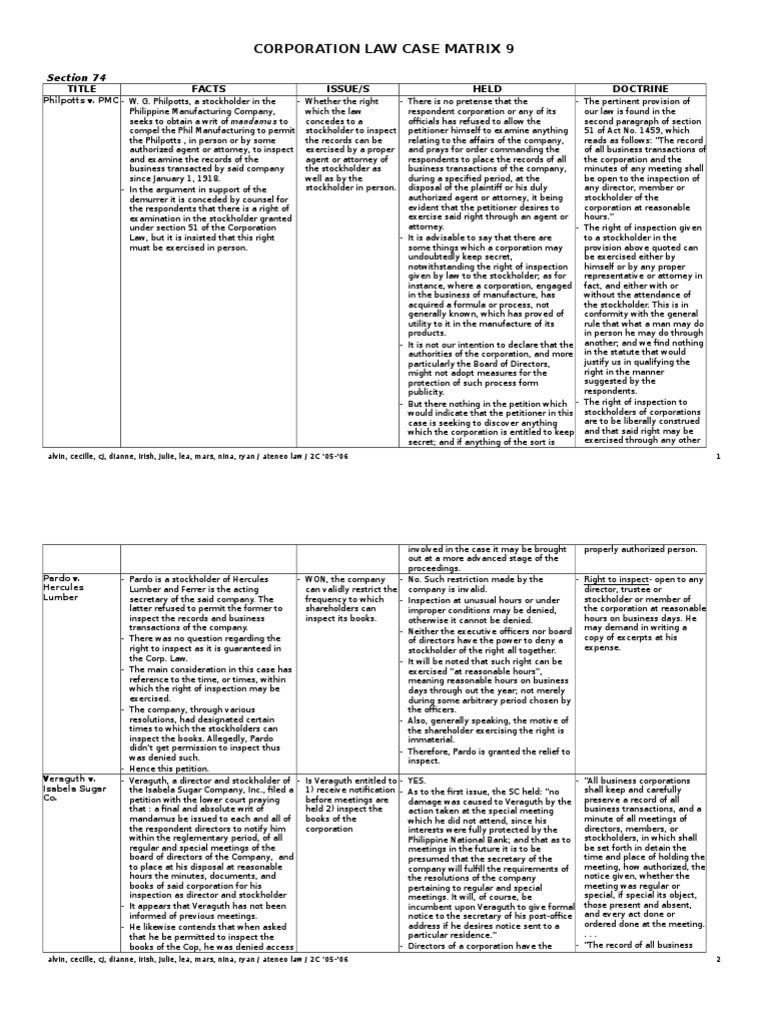 Corporation Law Case Matrix 9: Title Facts Issue/S Held Doctrine | PDF ...