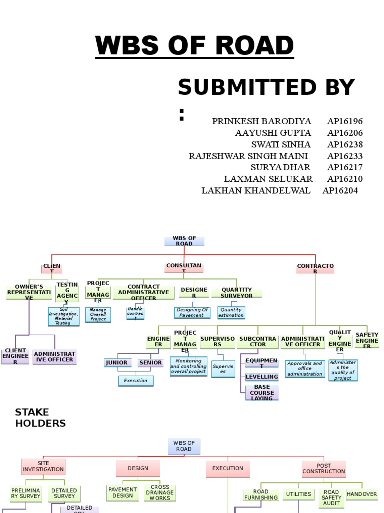 Wbs of Road: Submitted by | Download Free PDF | Road | Infrastructure