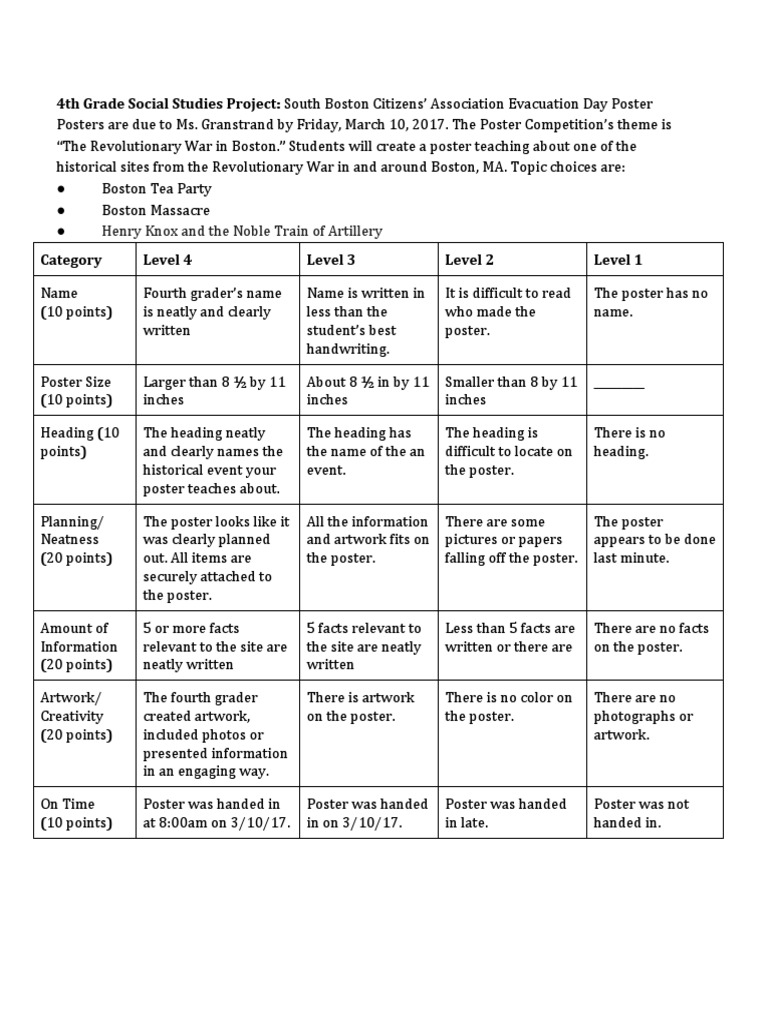 Henry Knox and The Noble Train of Artillery: 4th Grade Social Studies ...