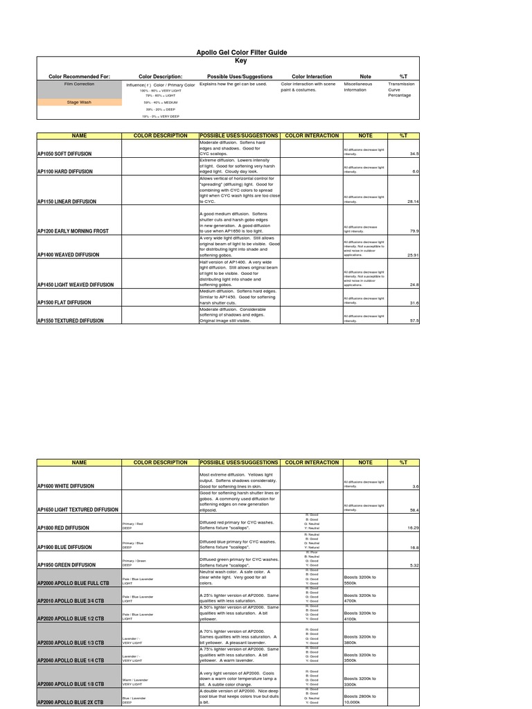 Apollo Filter Guide | PDF | Green | Color
