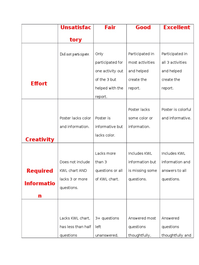 Grading Rubric | PDF | Career & Growth