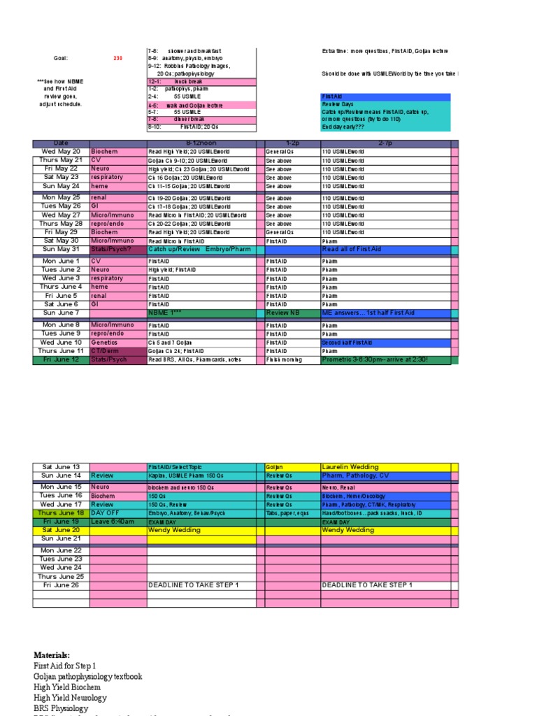 USMLE Step 1 Study Schedule Guide | PDF | Test (Assessment) | Clinical ...