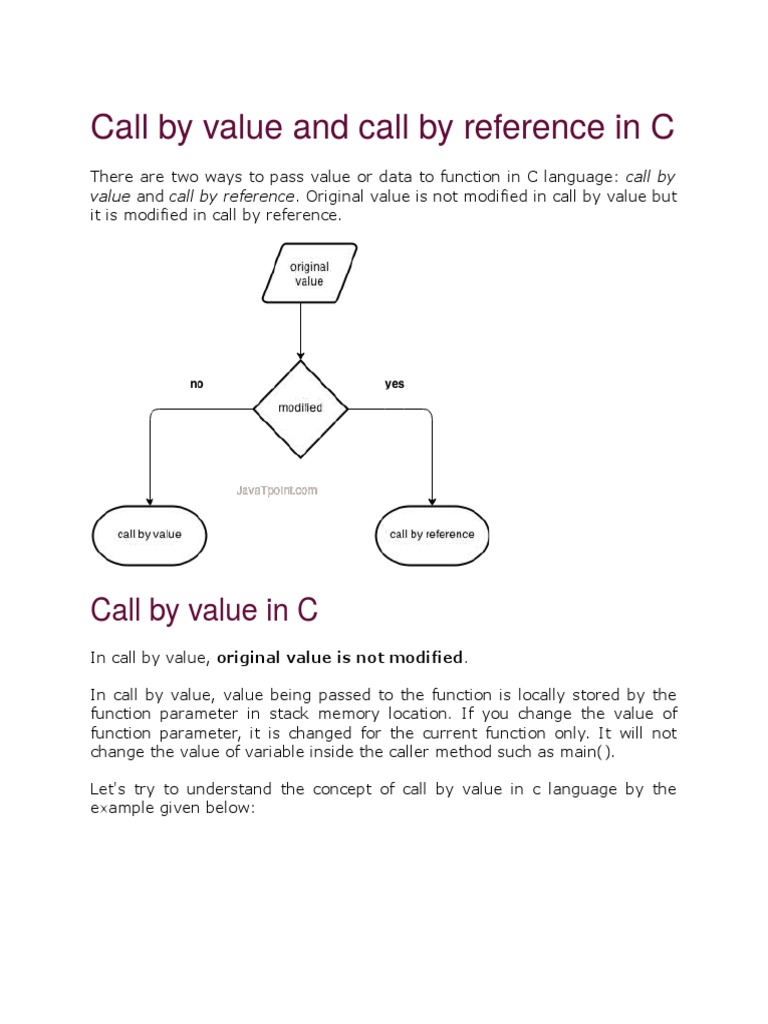 Call by Value and Call by Reference in C | Download Free PDF ...