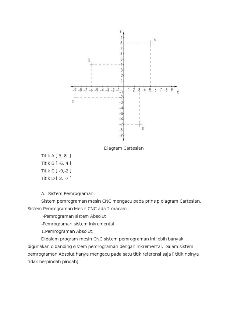 Diagram Cartesian | PDF