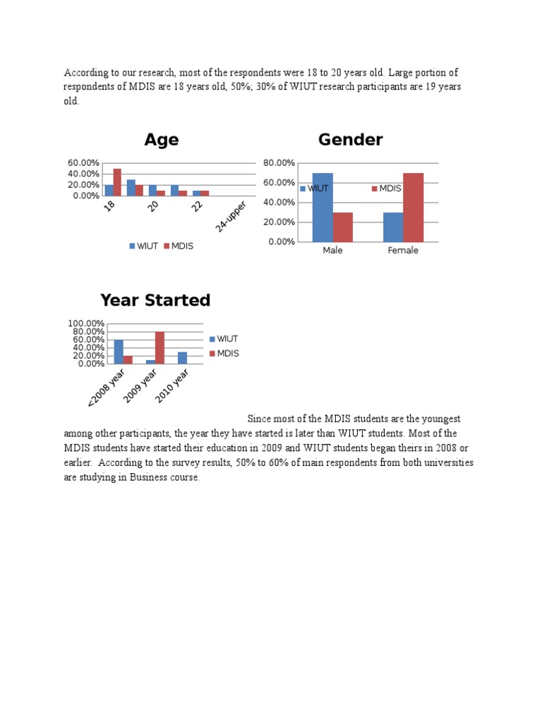 My Part Analysis | PDF | Gender | Gender Studies