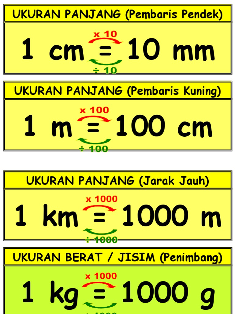 Rumus Dan Formula Maths SK Comic Sans | PDF