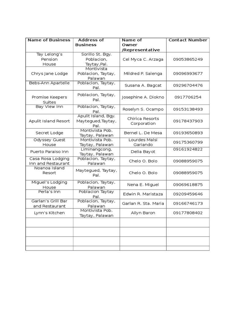 Business Stablishment | Download Free PDF | Gastronomy | Business