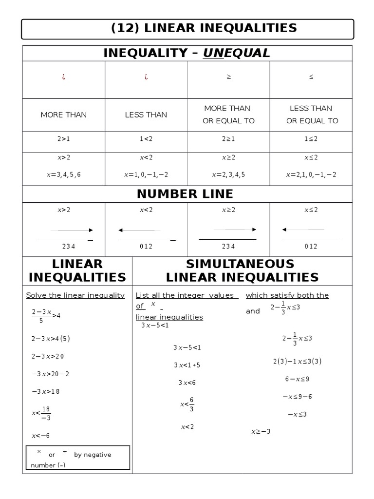 Understanding Linear Inequalities | PDF | Inequality (Mathematics ...