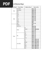 Short Keys of Hypermesh | PDF