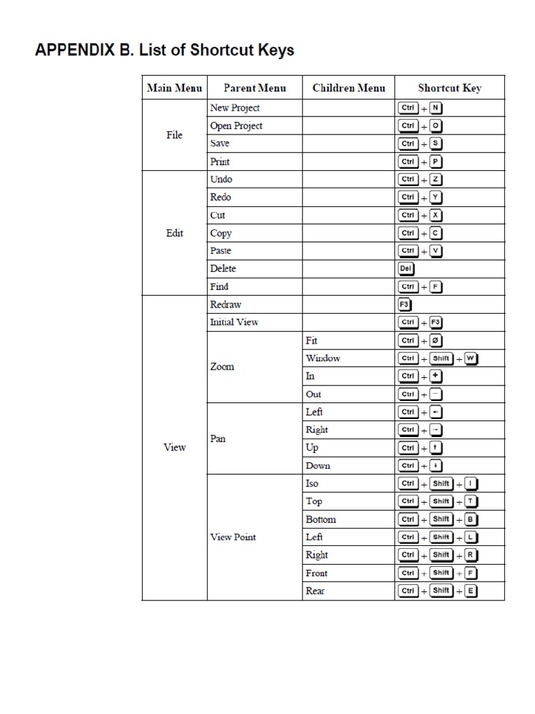 MIDAS Civil Analysis Software Latest Version Shortcut Keys | PDF