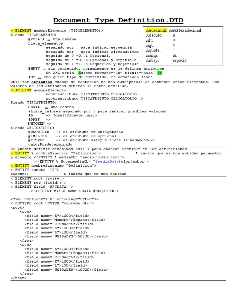 HTML XML DTD Schema XSLT Css | PDF | Comillas | Referencia