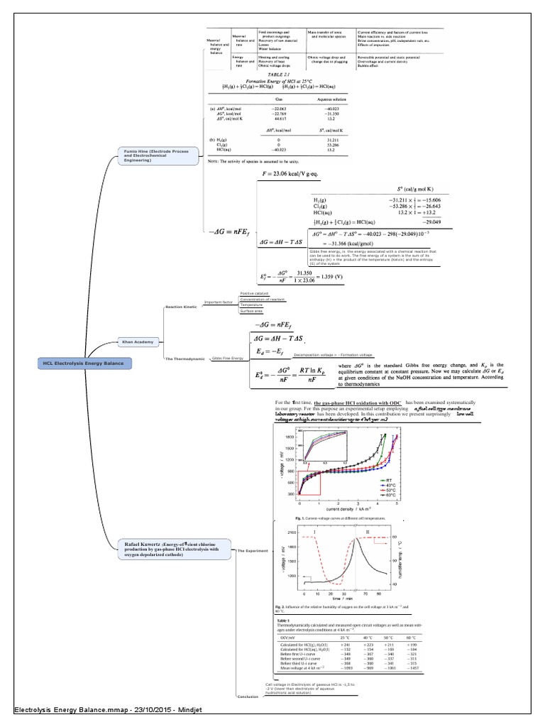 Electrolysis Mind Map | Download Free PDF | Electrochemistry | Physics