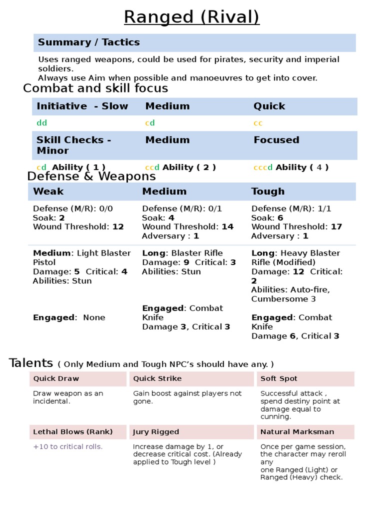 NPC Cheat Sheet Ranged | PDF | Military Technology | Military
