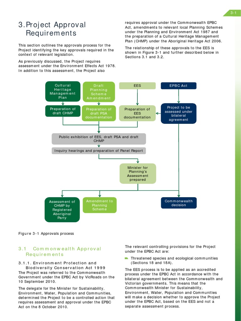 3.project Approval Requirements: Draft Planning Scheme Amendment ...