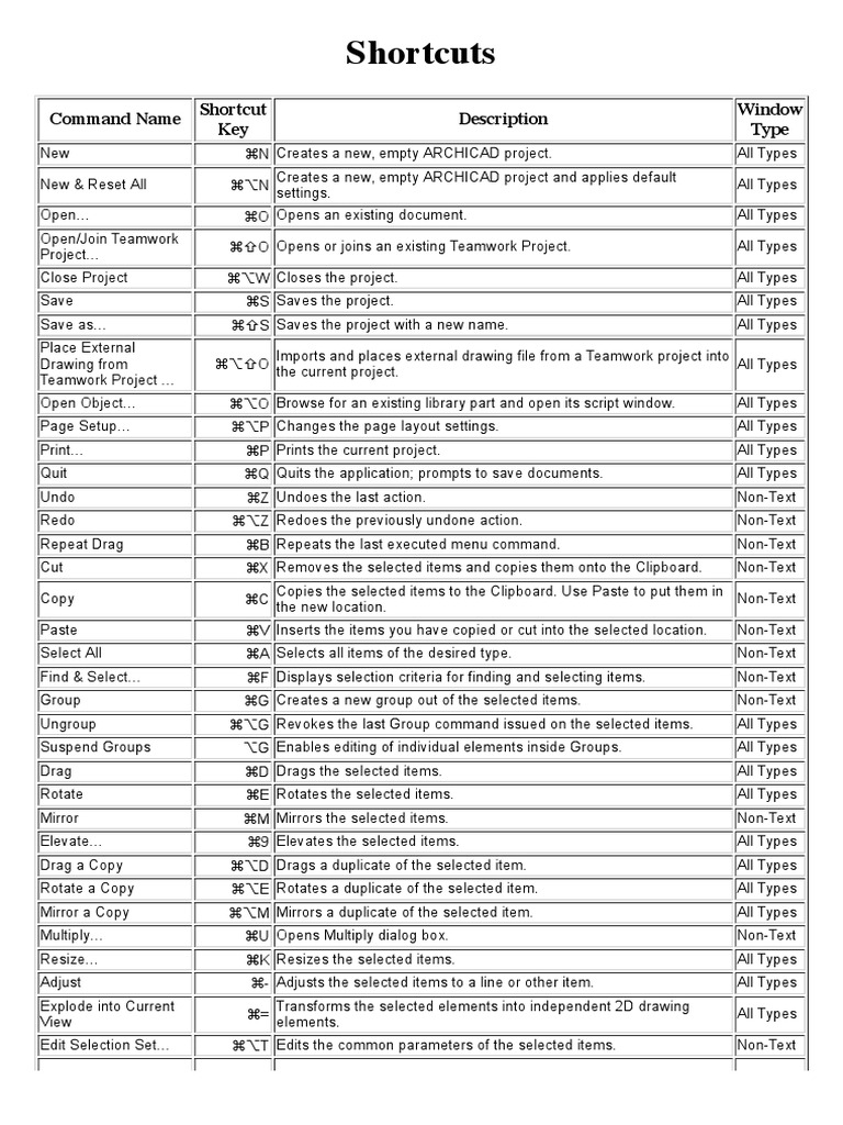 Shortcuts: Command Name Shortcut Key Description Window Type | PDF | System Software | Graphical ...