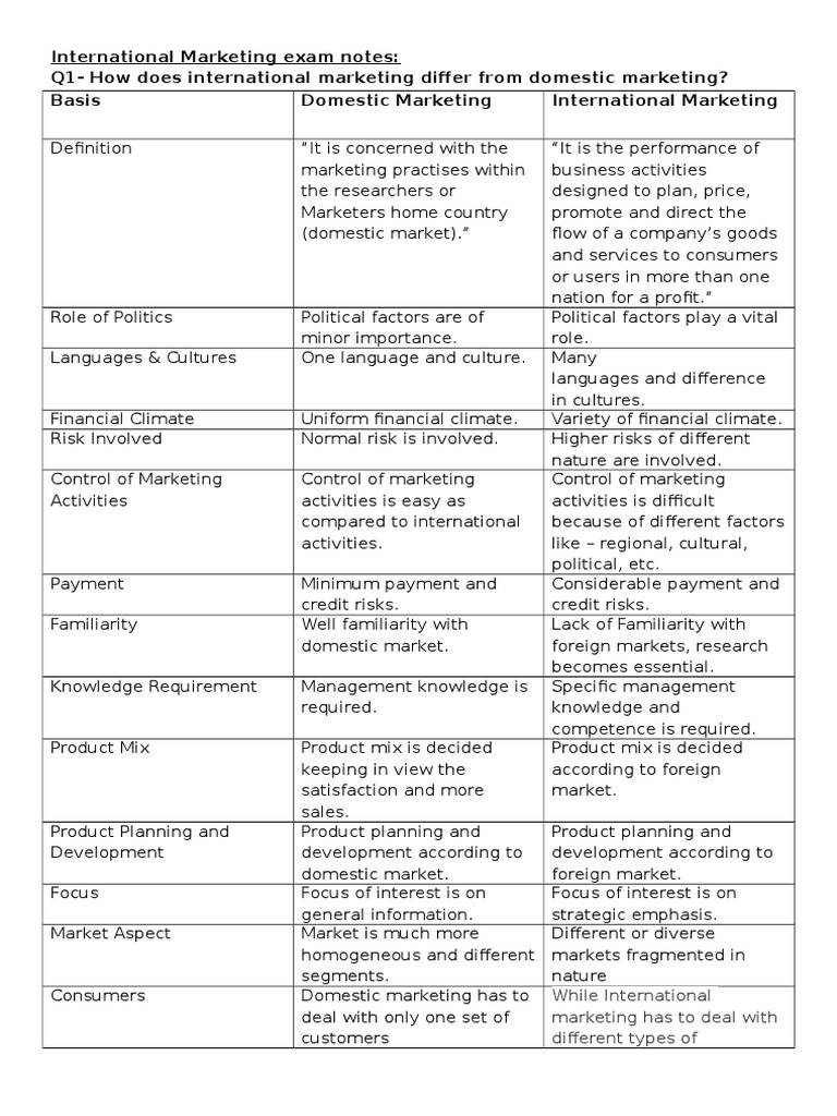 Complete MBA Notes | PDF | Marketing | Advertising